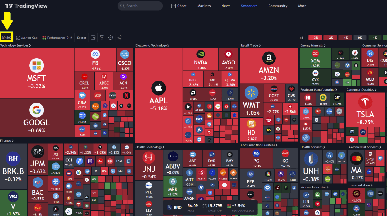 How to use the TradingView heatmap? | Easy 6-step guide | TradingView ...