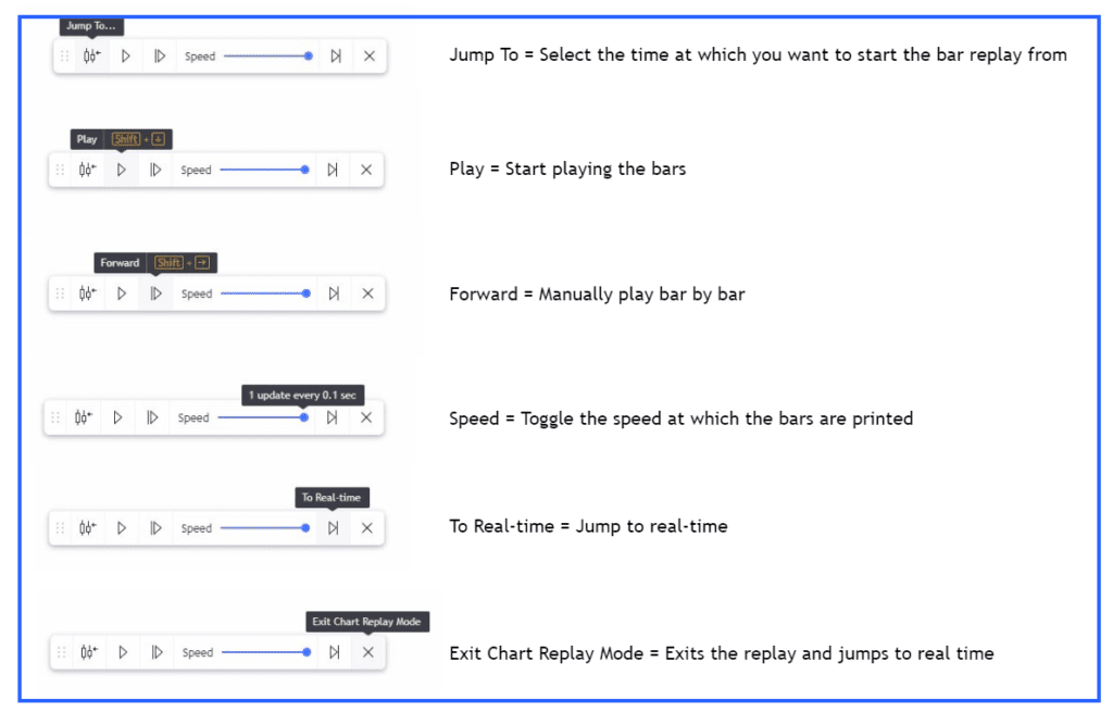 How to use the TradingView bar-replay feature? | A Definitive 10-step ...
