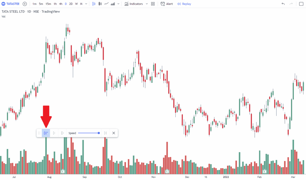 How to use the TradingView bar-replay feature? | A Definitive 10-step ...