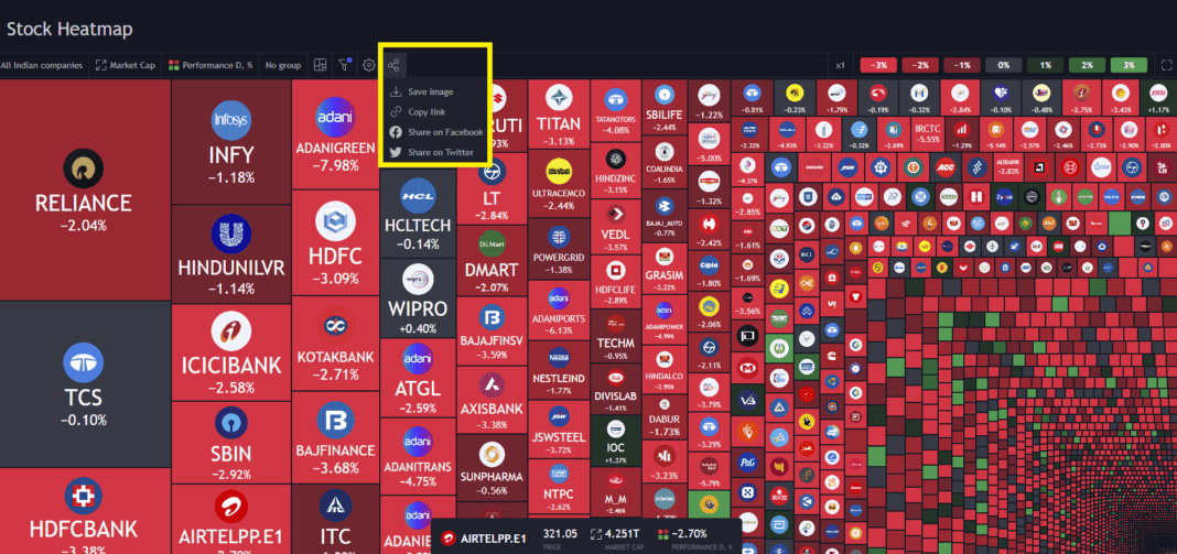 How to use the TradingView heatmap? | Easy 6-step guide | TradingView ...