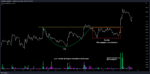 Cup and Handle chart pattern | Best guide with 2 examples!
