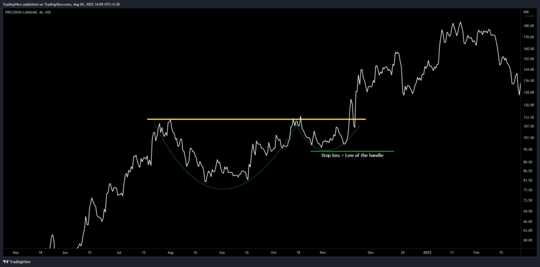 Cup and Handle chart pattern | Best guide with 2 examples!