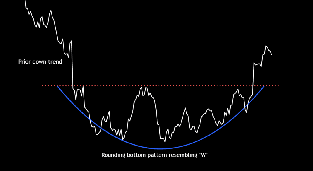 Rounding bottom | Basic characteristics & 2 examples!