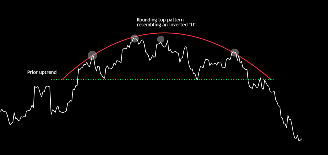 Rounding Top pattern: Most Powerful guide with examples 2023