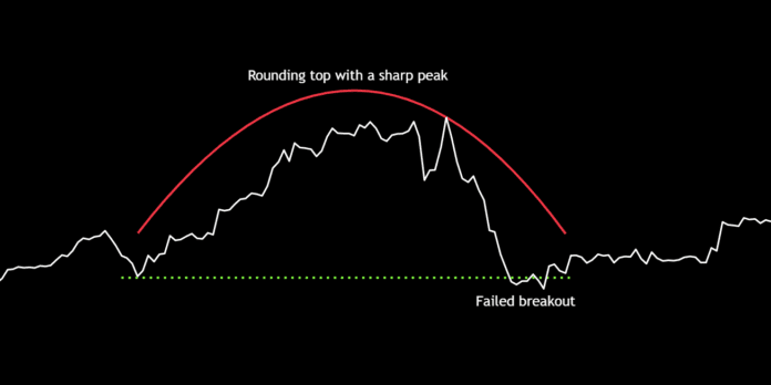 Rounding Top pattern: Most Powerful guide with examples 2023