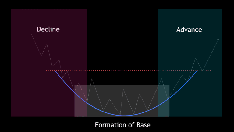 Rounding bottom | Basic characteristics & 2 examples!