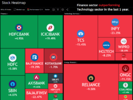 How to use the TradingView heatmap? | Easy 6-step guide | TradingView ...