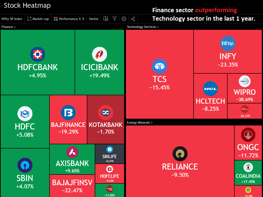 How to use the TradingView heatmap? | Easy 6-step guide | TradingView ...