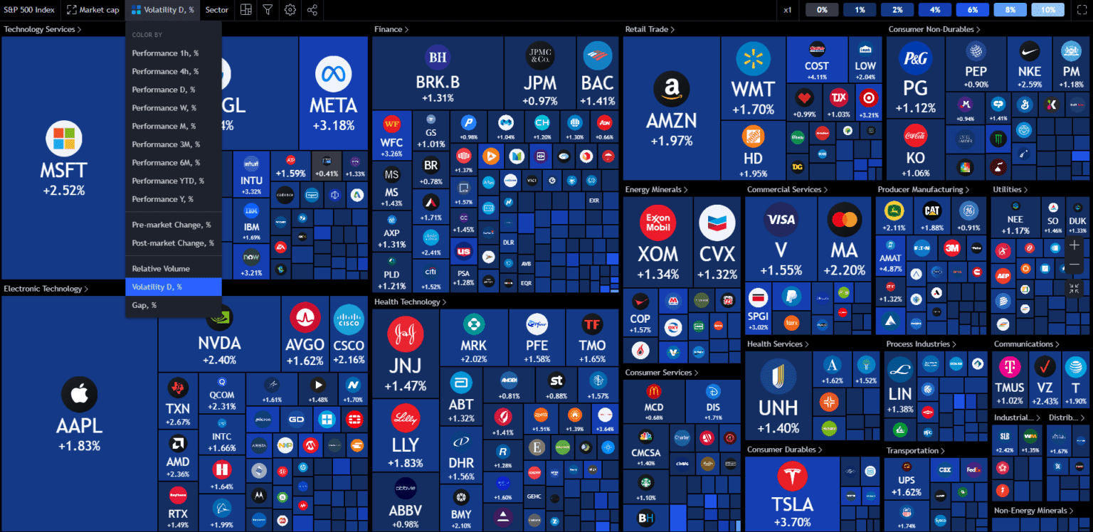 How to use the TradingView heatmap? | Easy 6-step guide | TradingView ...