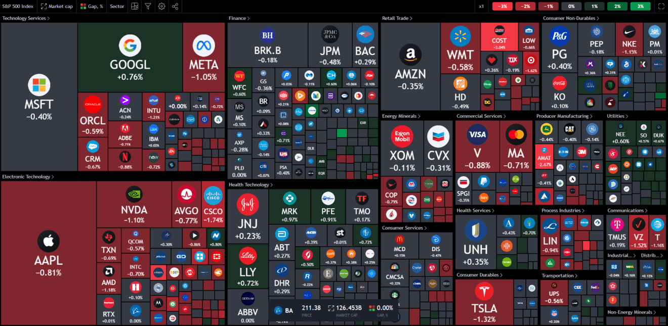 How to use the TradingView heatmap? | Easy 6-step guide | TradingView ...
