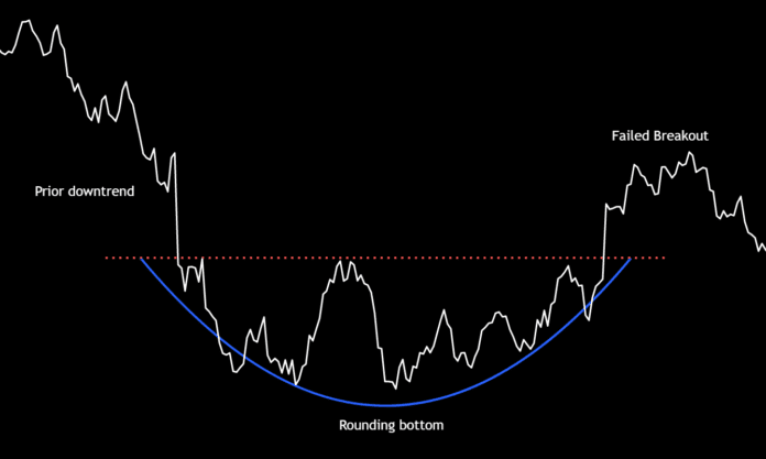 Rounding bottom | Basic characteristics & 2 examples!